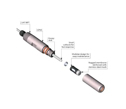 Cảm biến đo DO Broadley-James E-1733 ProcessProbe